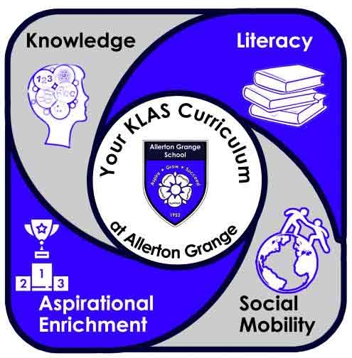 Careers at Allerton Grange School - Leeds, United Kingdom, LS17 6SF ...